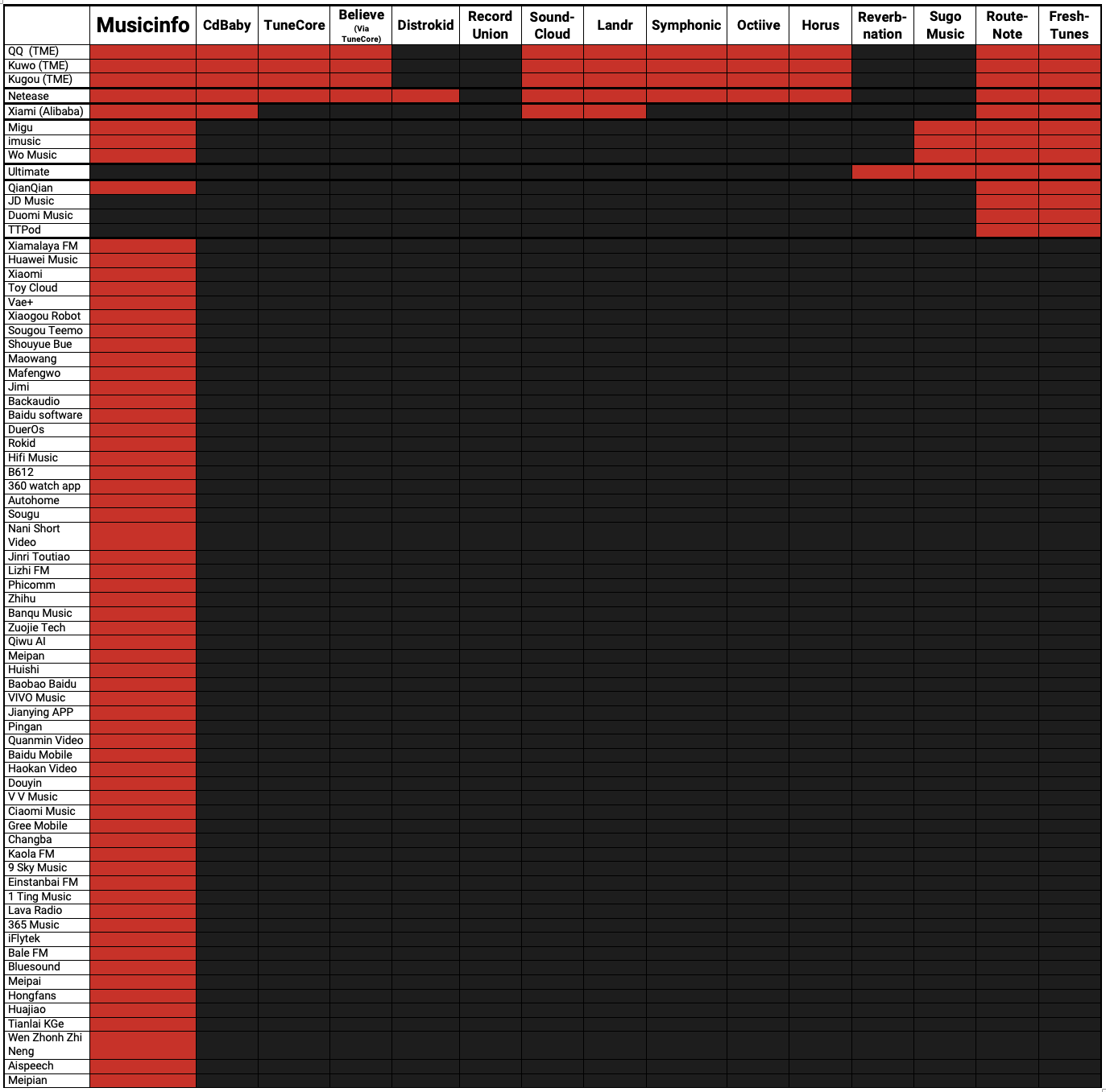 Best music distribution to China | Musicinfo
