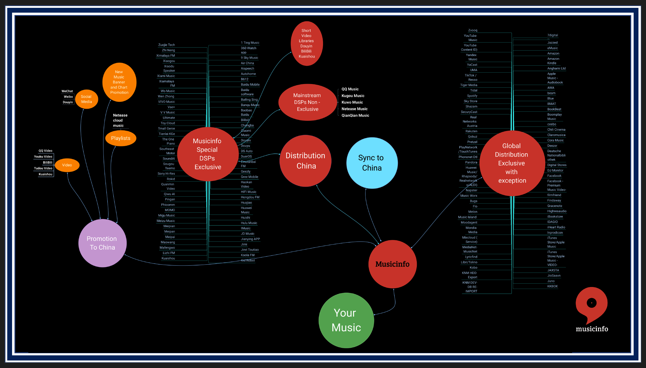 Get Started Guide | Musicinfo